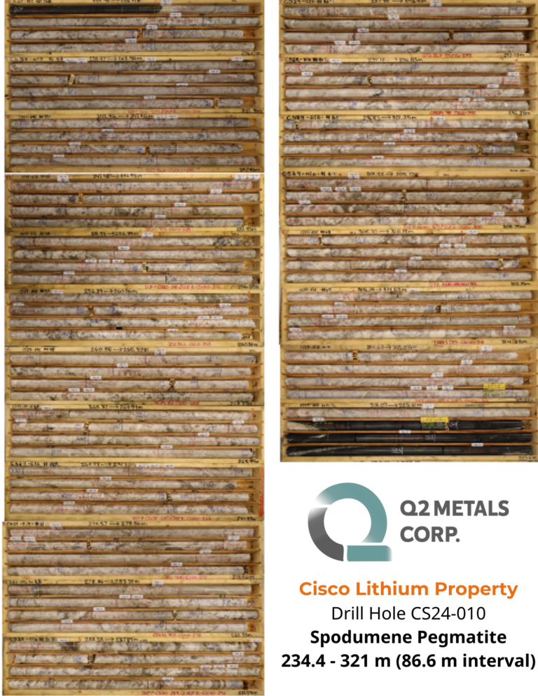 Q2 Metals Intercepts Multiple Wide Intervals Including a Cumulative of ...